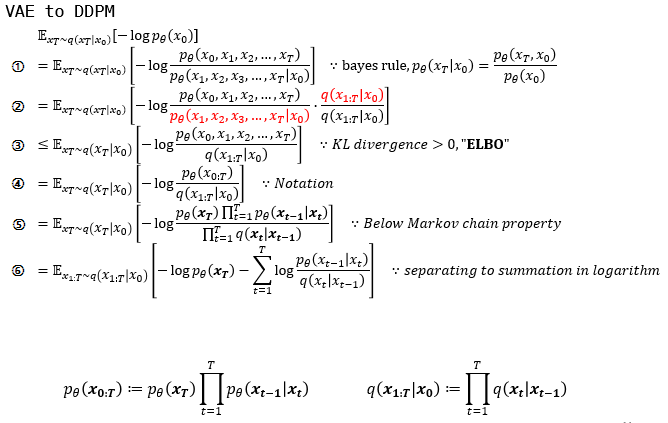 DDPM: Denoising Diffusion Probabilistic Models